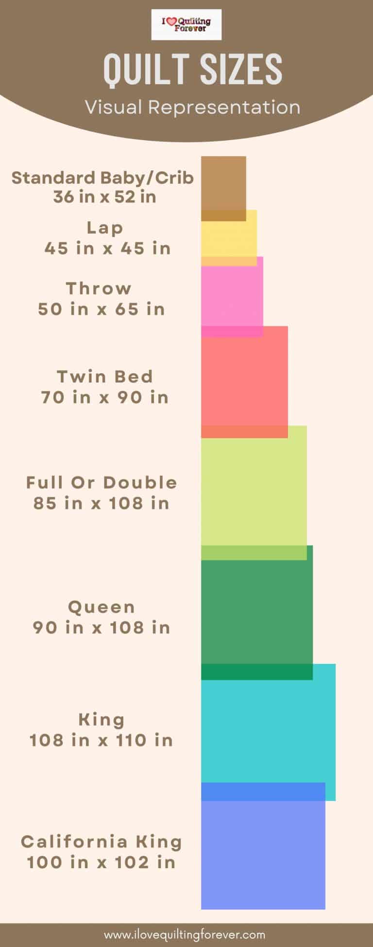 Your Guide To Better Understand Quilt Sizes - I Love Quilting Forever